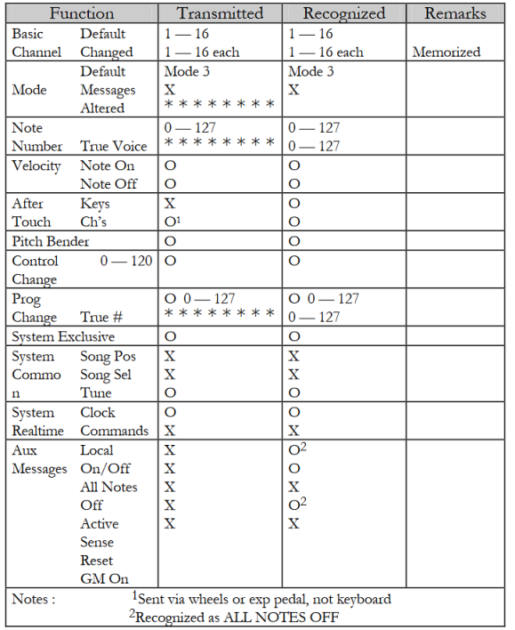 Micron - Alesis Micron - Audiofanzine