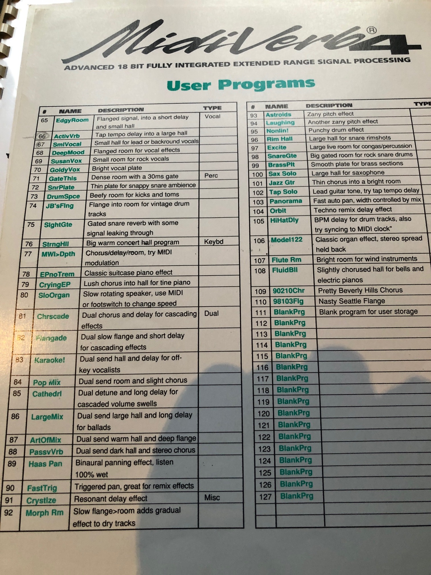MidiVerb 4 - Alesis MidiVerb 4 - Audiofanzine