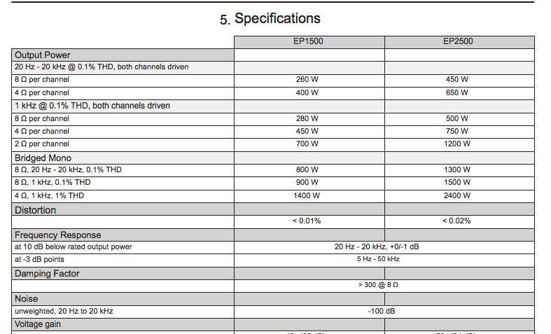 Behringer Europower EP1500 image (#1443263) - Audiofanzine