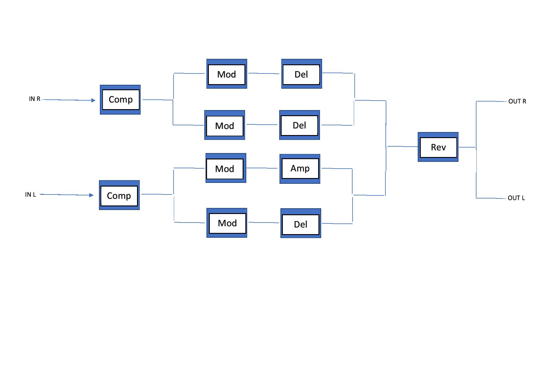 GT-1000 Core - Boss GT-1000 Core - Audiofanzine