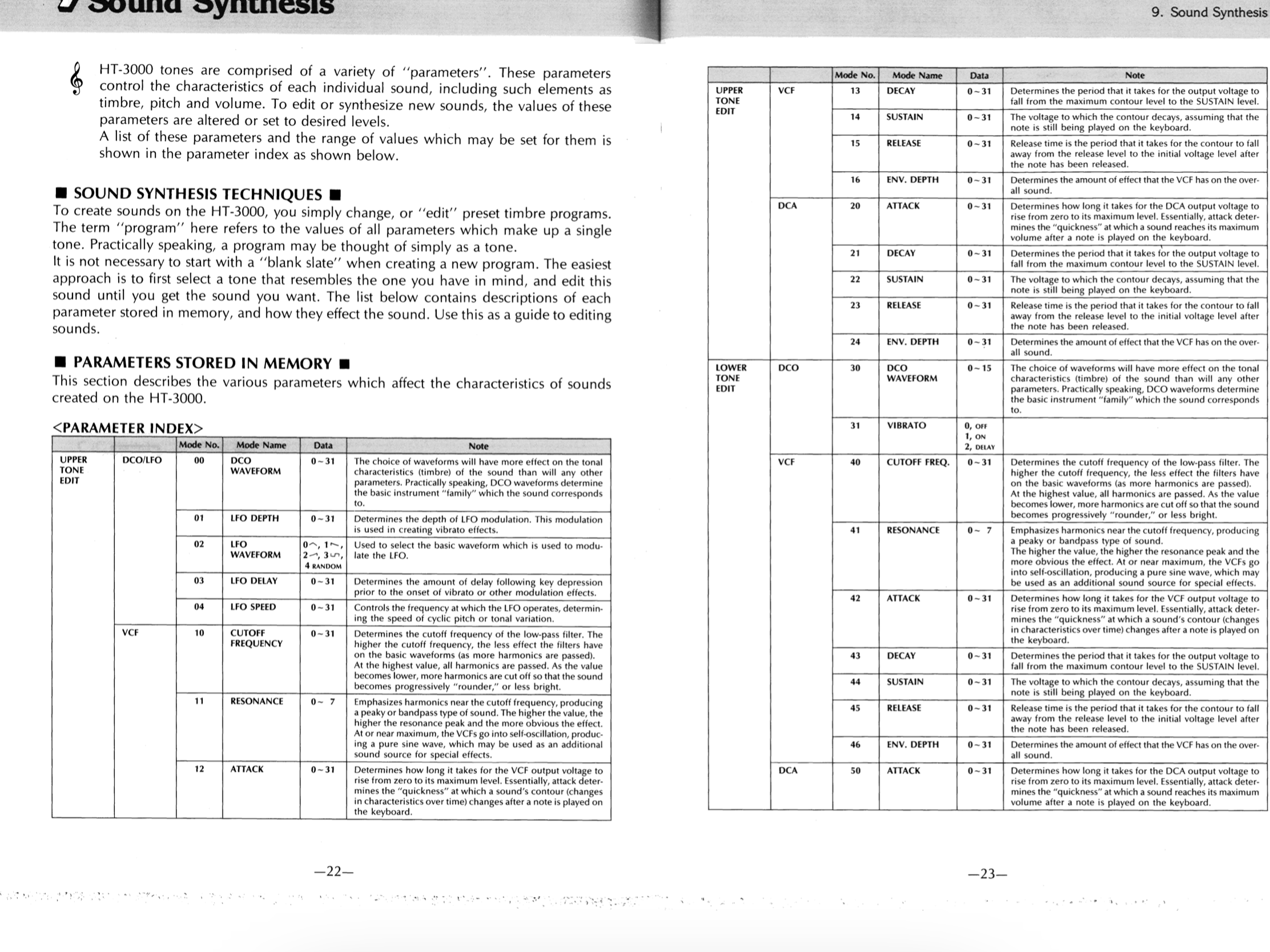 HT3000 - Casio HT3000 - Audiofanzine