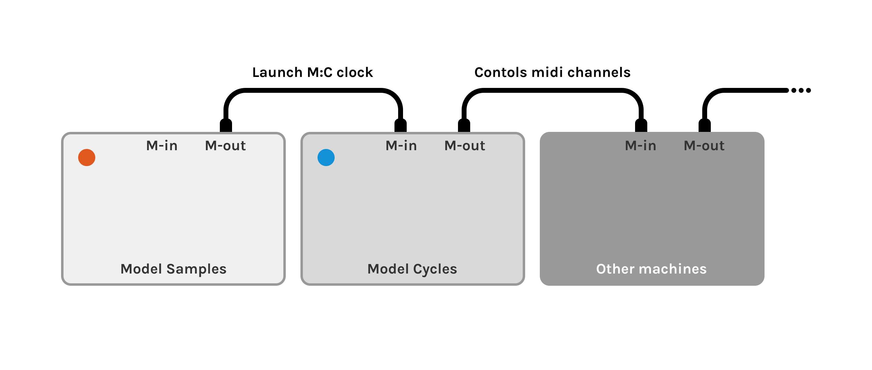Model:Cycles - Elektron Model:Cycles - Audiofanzine