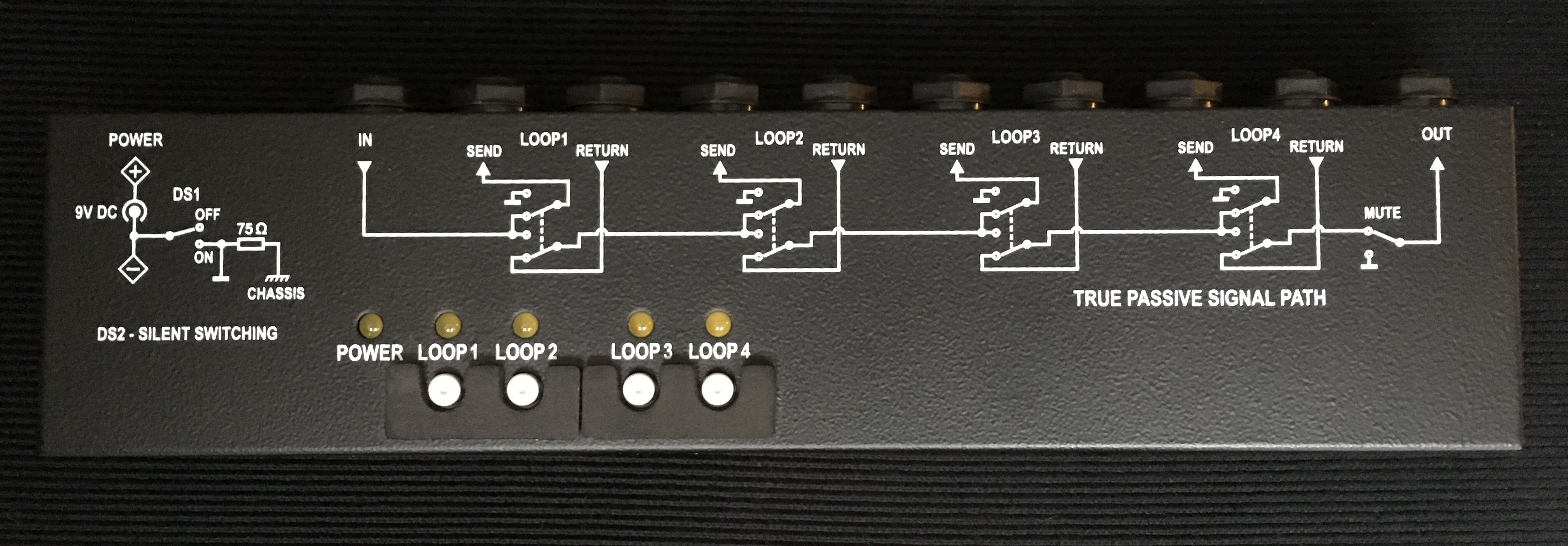 MIDI 4X LOOP M4L - G-Lab MIDI 4X LOOP M4L - Audiofanzine