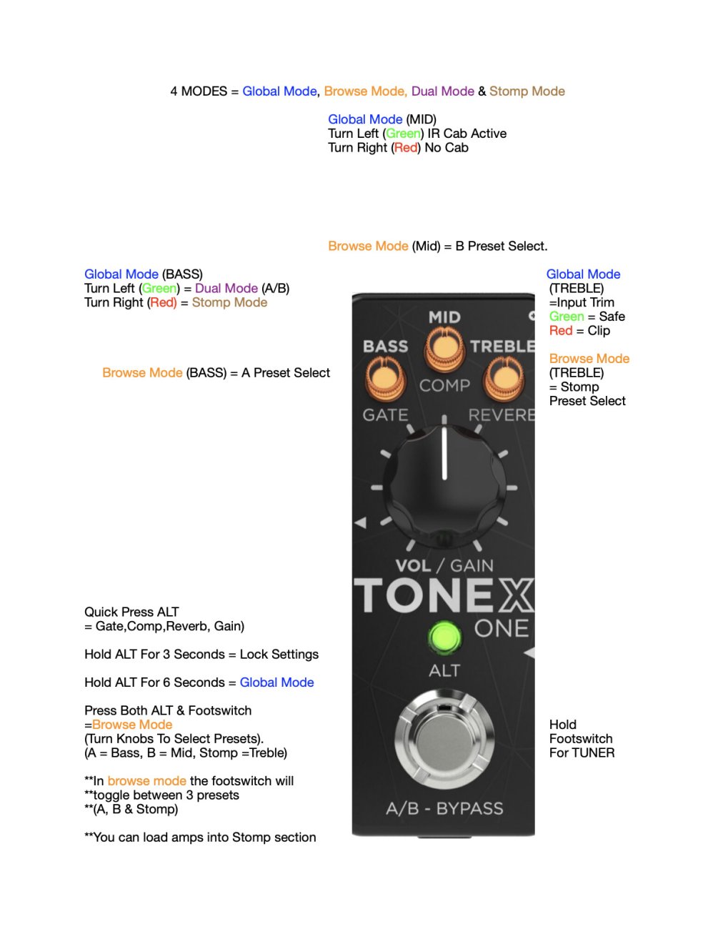 Tonex One - IK Multimedia Tonex One - Audiofanzine