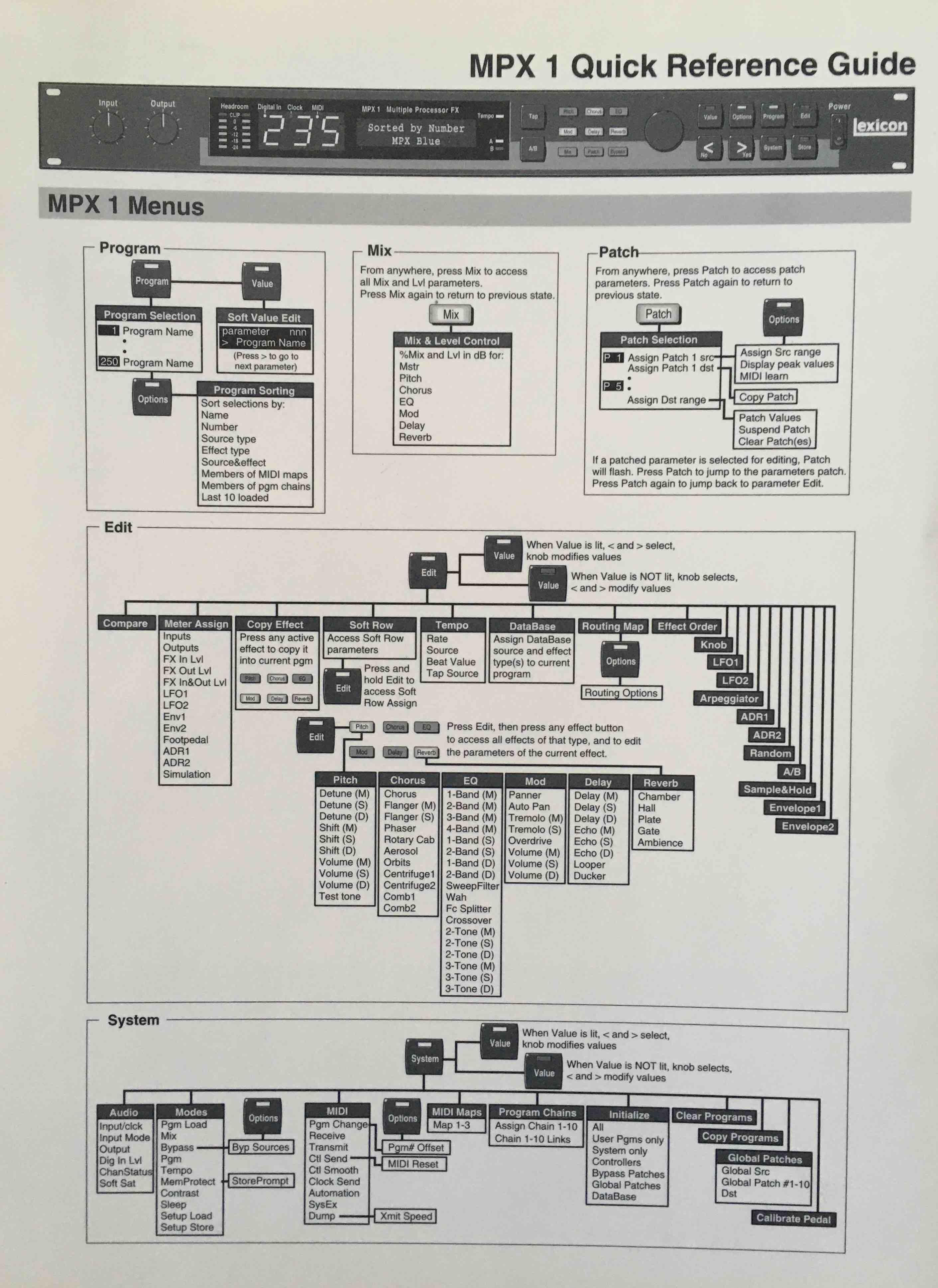 MPX-1 - Lexicon MPX-1 - Audiofanzine
