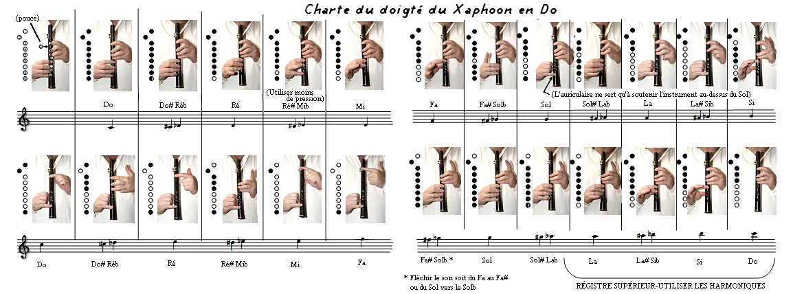 XAPHOON POCKET SAX IN C - Maui Xaphoon Xaphoon Pocket Sax in C ...