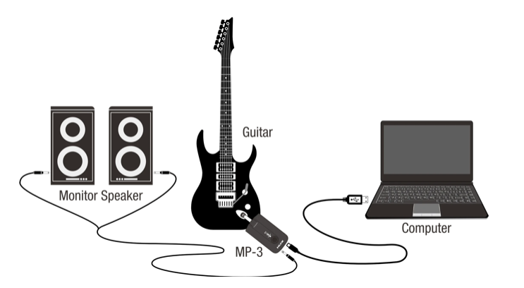 Mighty Plug Pro - nUX Mighty Plug Pro - Audiofanzine