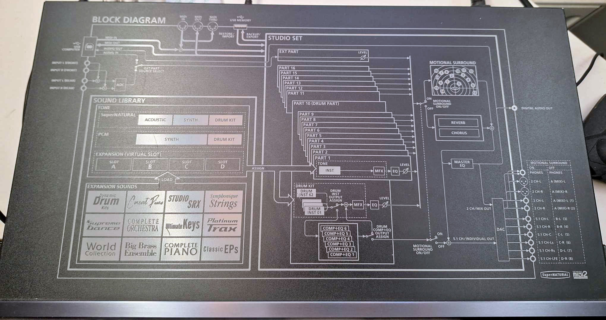 Integra-7 - Roland Integra-7 - Audiofanzine