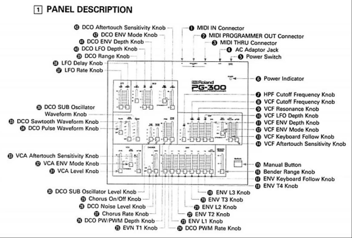 PG-300 - Roland PG-300 - Audiofanzine