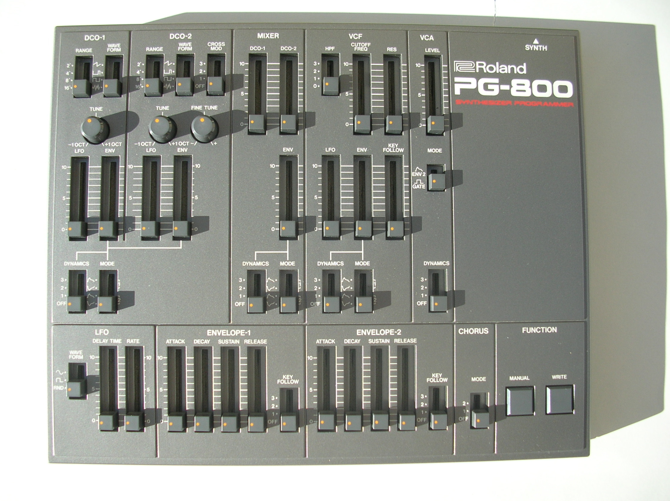 Anyone have a synth recipe for the lead from No Doubt's Just a Girl ...