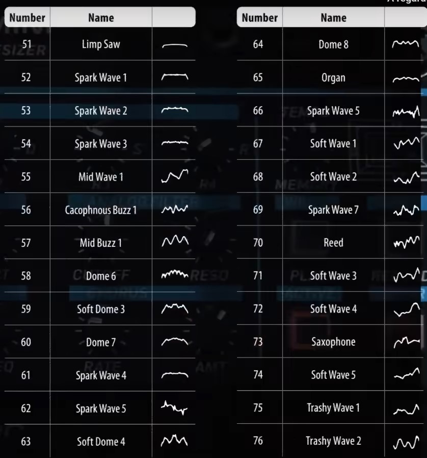 S-1 Tweak Synth - Roland S-1 Tweak Synth - Audiofanzine