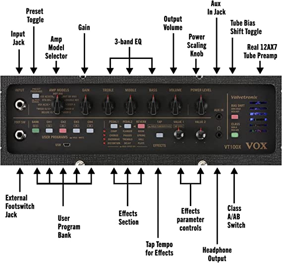 VT20X - Vox VT20X - Audiofanzine