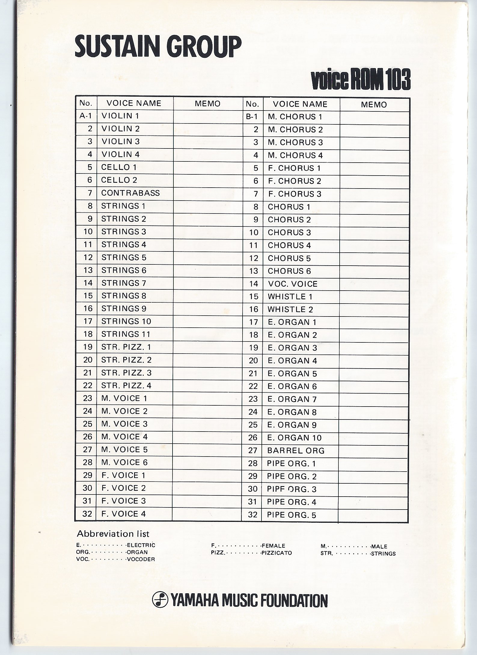 VRC-103 - Yamaha VRC-103 - Audiofanzine