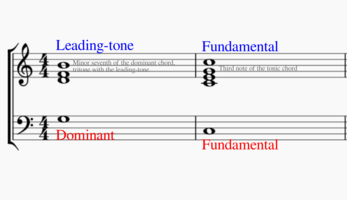 Understanding the leading-tone - Audiofanzine