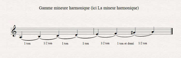 Dossier sur l'harmonie musicale : les modes majeur et mineur - Audiofanzine