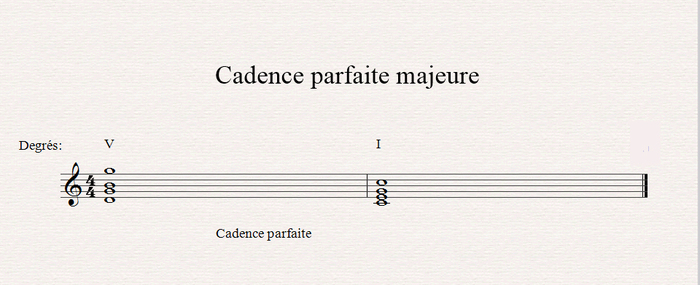 Les bases de l'harmonie musicale, les différents types de cadence ...