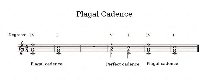 The Perfect Cadence...and More - Audiofanzine