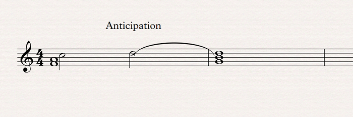 Harmonic anticipation and appoggiatura - Audiofanzine