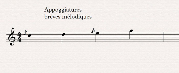 L'anticipation et l'appoggiature, notions de solfège pour comprendre l ...