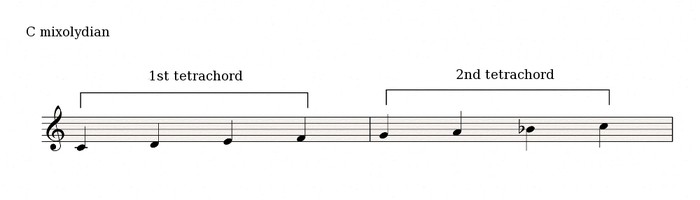 Harmony Basics - Part 49 - Audiofanzine