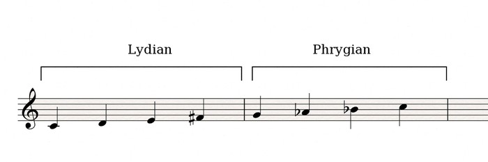 Synthetic scales from natural modes - Audiofanzine