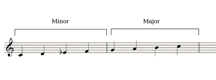 Synthetic scales from natural modes - Audiofanzine