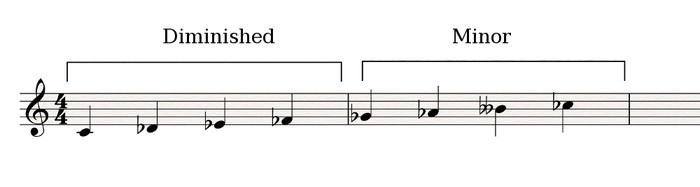 Synthetic scales from tetrachords of altered modes - Part 1 - Audiofanzine